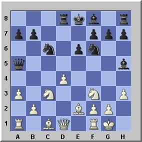 Chess Studies – Do You Have Positional Feeling? – Expert-Chess ...
